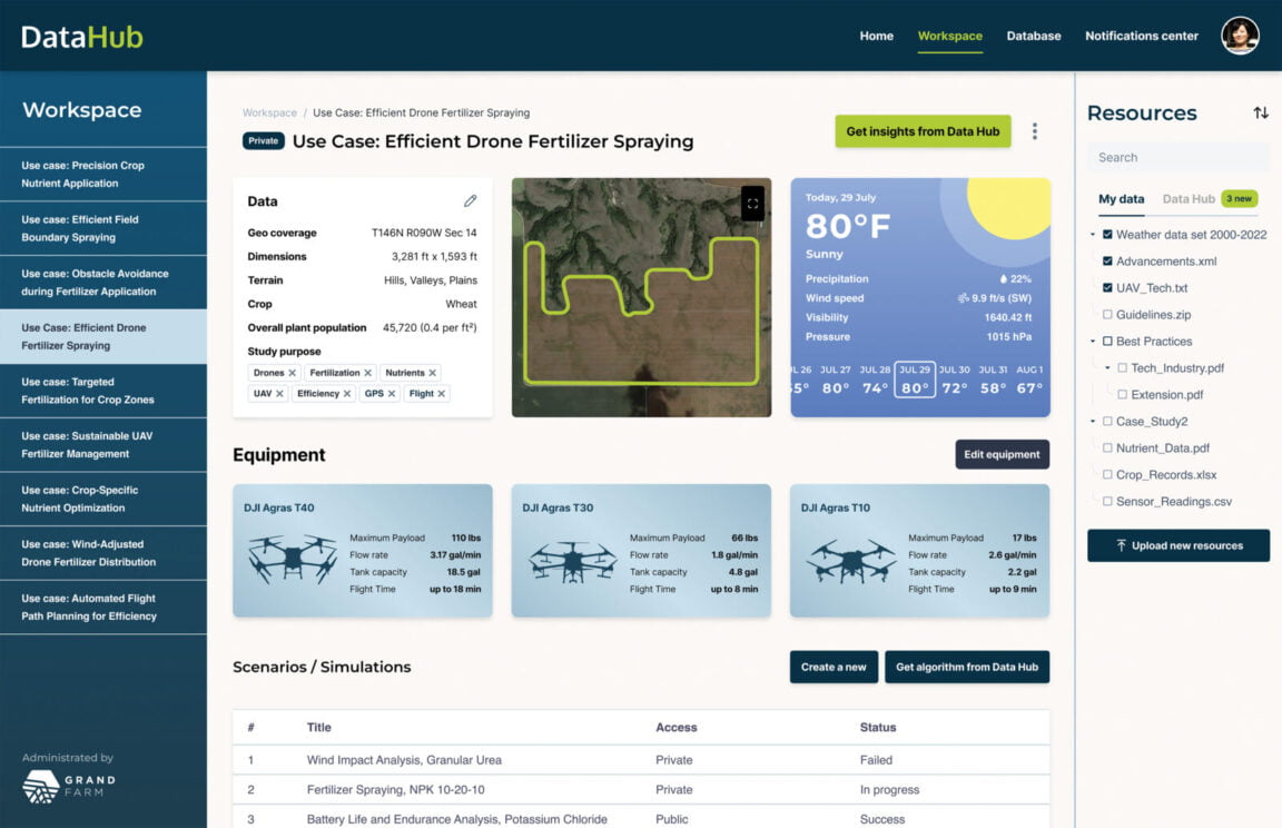 Breaking Down Data Silos: How Grand Farm’s Data Hub is Transforming ...